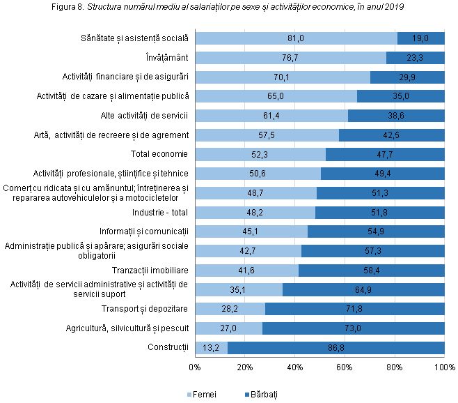 câ #351 tigul salarial*) mediu brut pe economie a fost în luna martie 2017
